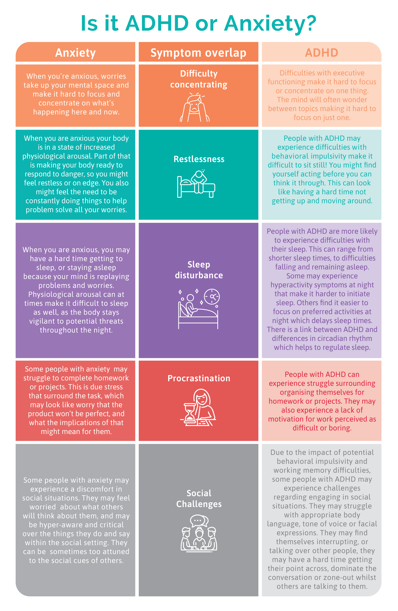 Is it ADHD or Anxiety?